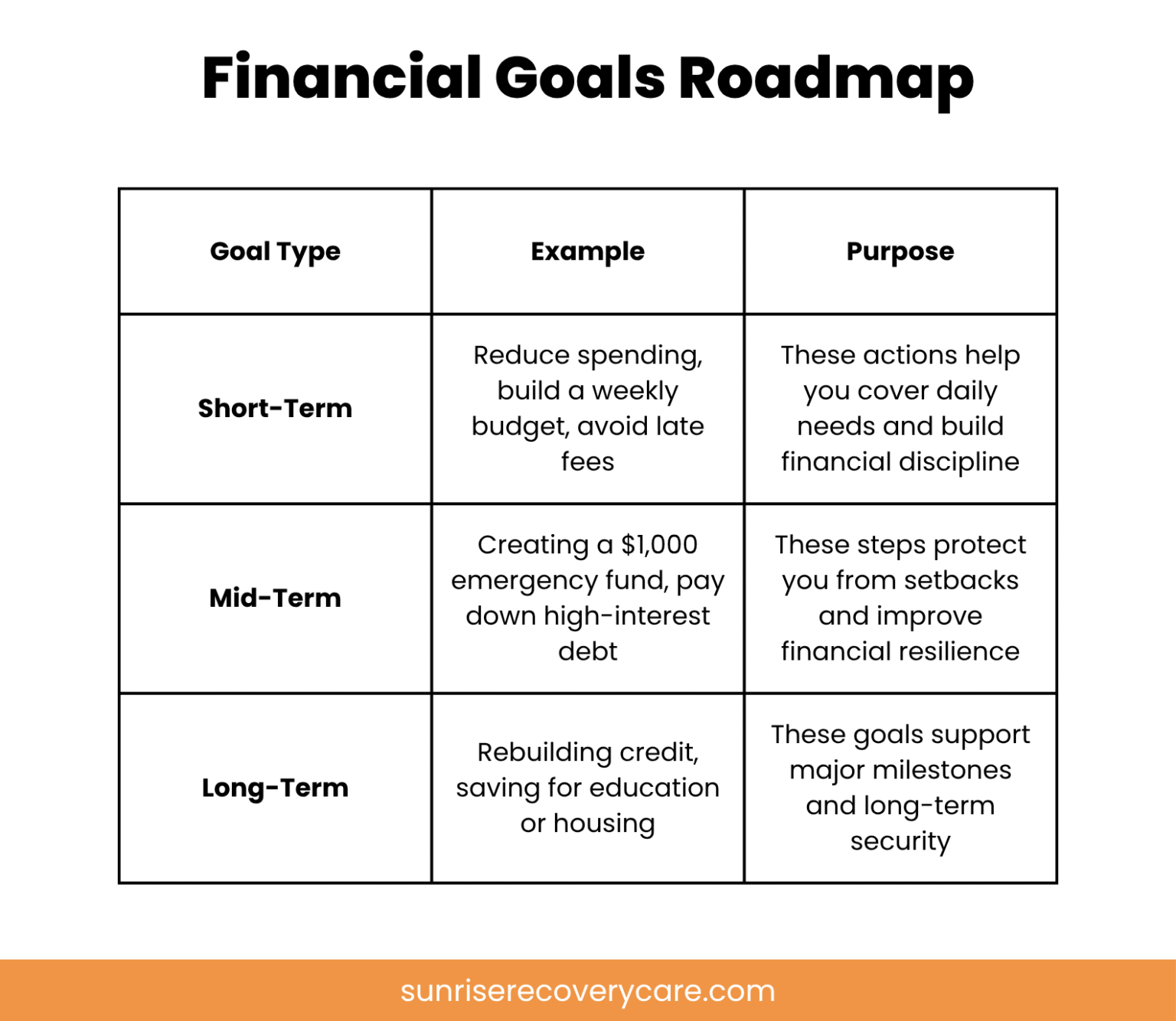 Smart Financial Planning After Addiction Recovery